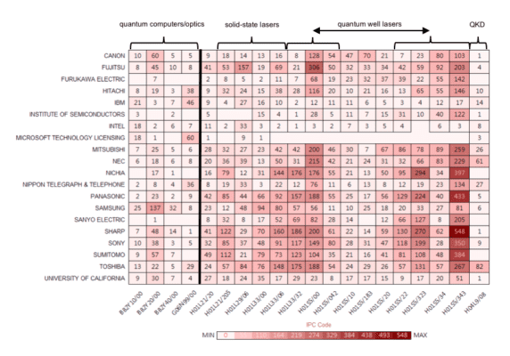 Mapping the commercial landscape for quantum technologies – Physics World