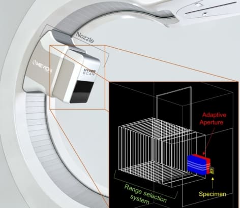 Clinical proton system could enable small-animal studies – Physics World