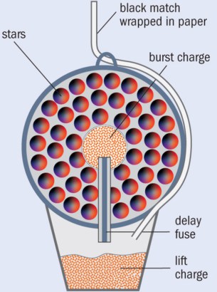 Whizz-bang science – Physics World