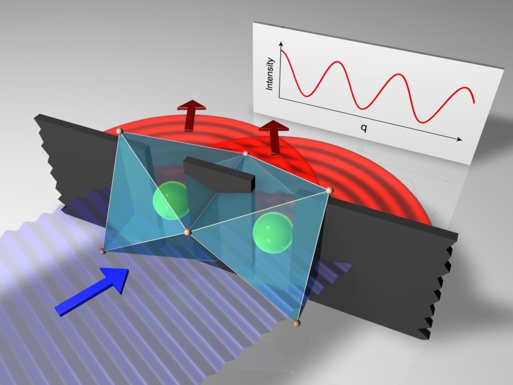 Quantum holography images objects with undetected light – Physics World