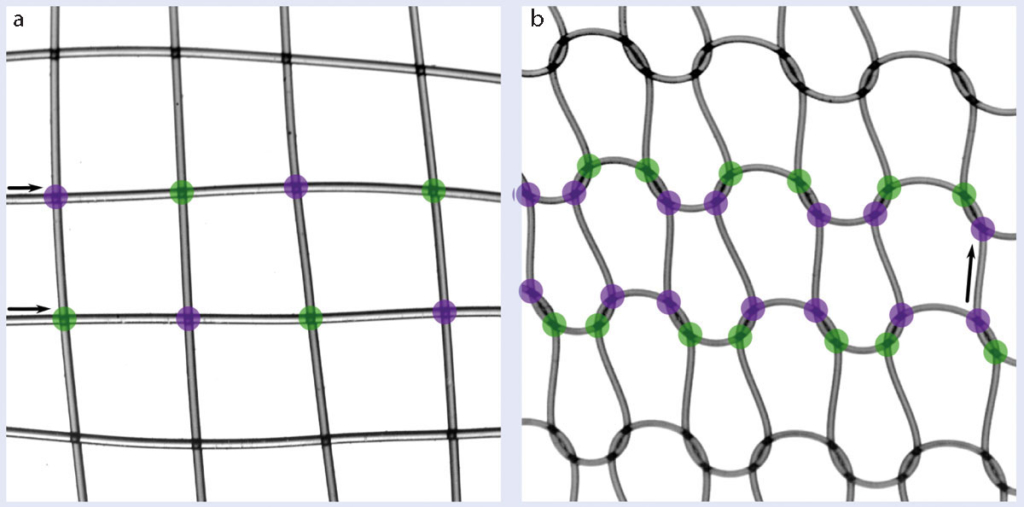Knit and stretch – Physics World
