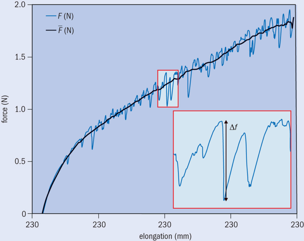 Knit and stretch – Physics World