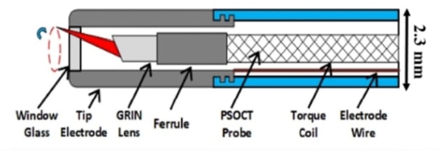 Integrated catheter improves accuracy of heart treatment – Physics World