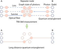 The quantum internet comes closer – Physics World