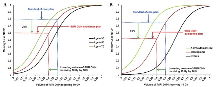 Resting-state fMRI fine tunes brain radiotherapy plans – Physics World