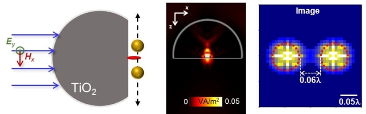 Photonic nanojets achieve super-resolution – Physics World
