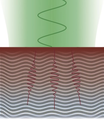 Thermal transport goes ballistic across 2D thin films – Physics World