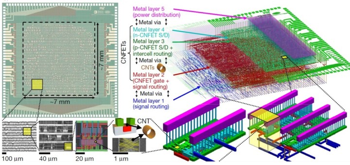 Carbon nanotube 16-bit microprocessor takes computing beyond silicon – Physics World