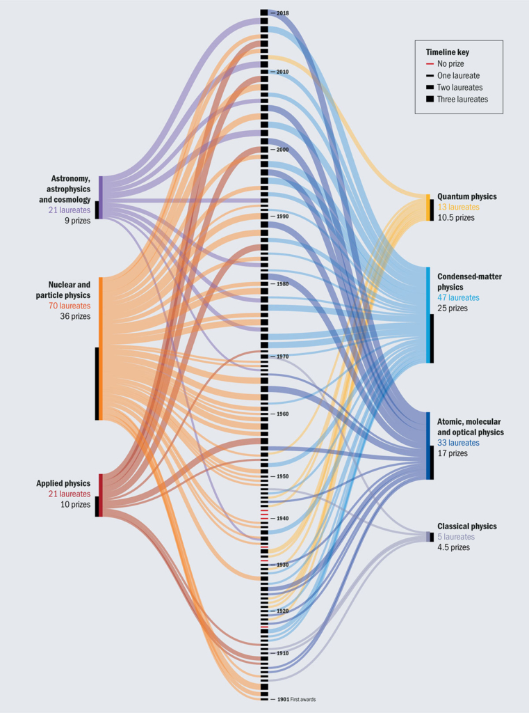 Inside the Nobels: Lars Brink reveals how the world's top physics prize ...