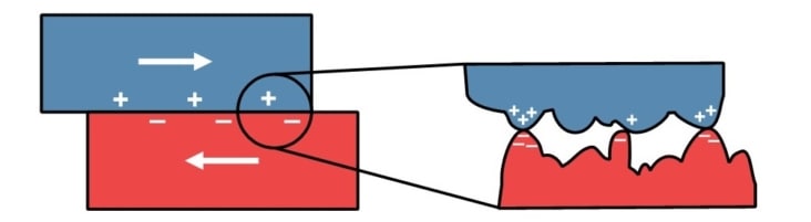 Can flexoelectricity explain the charging by friction conundrum ...