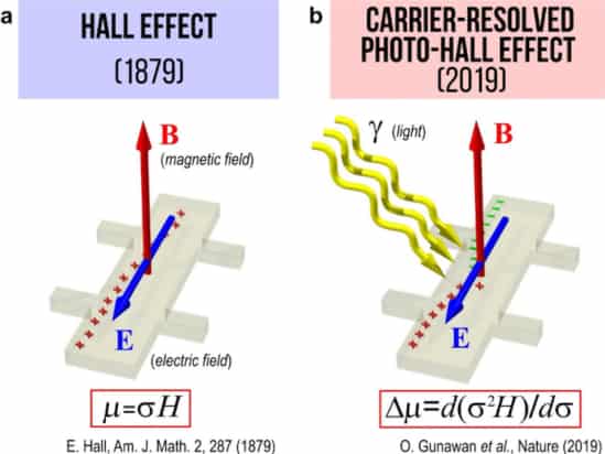 New equation unlocks 140-year-old Hall effect secret – Physics World