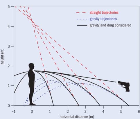 The physics of blood spatter – Physics World