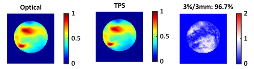 Optical imaging provides quality assurance for small radiotherapy beams ...