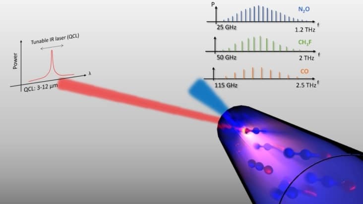 Laser combo opens up futuristic terahertz technology – Physics World