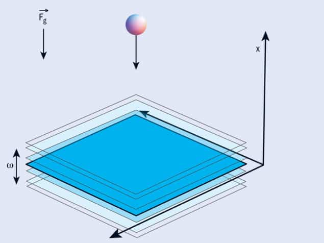 Time crystals enter the real world of condensed matter – Physics World