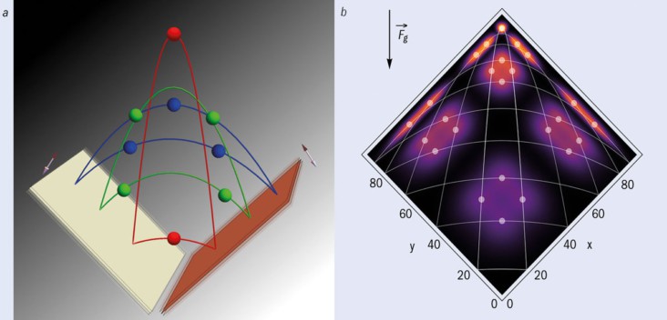Time crystals enter the real world of condensed matter – Physics World