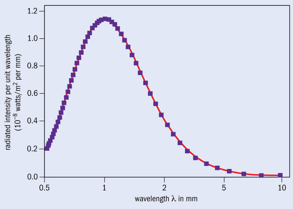 Navigating the terahertz gap – Physics World