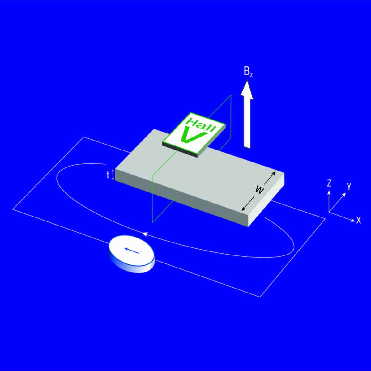 Lake Shore Hall Diagram _ on Dark – Physics World
