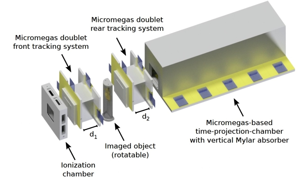Proton CT system lines up for small-animal studies – Physics World