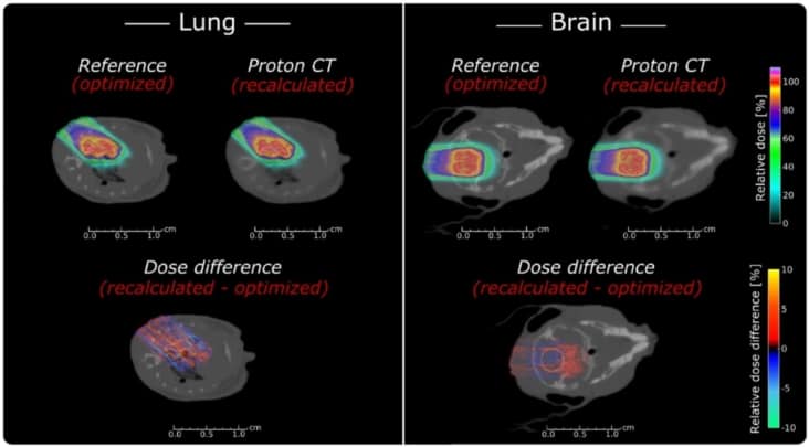 Proton CT system lines up for small-animal studies – Physics World