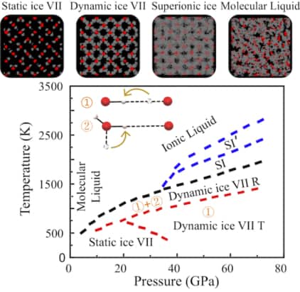 Machine learning teases out differences in high-pressure ice phases ...