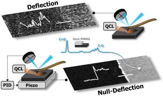 Piezoelectric feedback boosts infrared atomic force microscopy ...