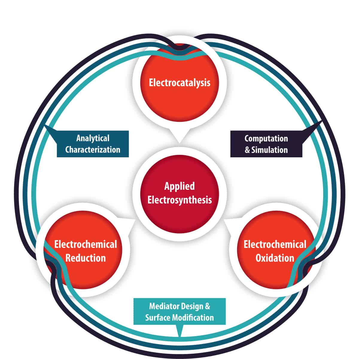 Bioelectrocatalysis for electrosynthesis – Physics World