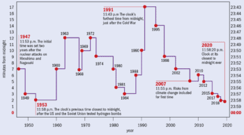 Doomsday Clock ticks closer to disaster – Physics World