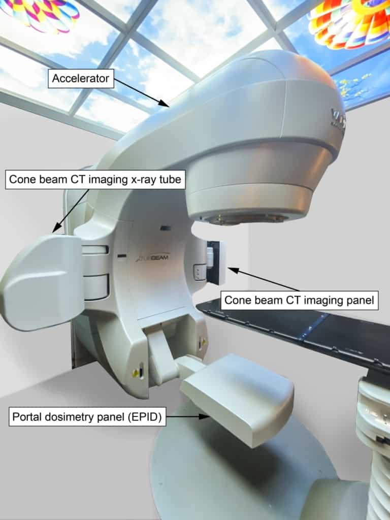 In vivo dosimetry should play a pivotal role in radiation therapy ...