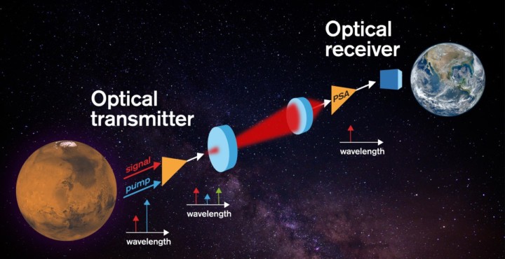 Optical receiver for space communications has ‘unprecedented ...