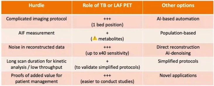 Dynamic PET edges closer to clinical prime time – Physics World