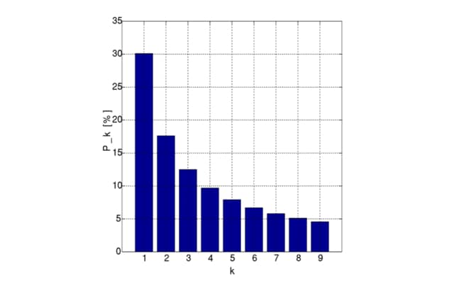 Benford’s law and the 2020 US presidential election: nothing out of the ...