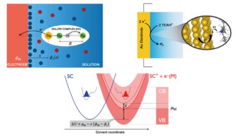 Proton-coupled electron transfer in electrochemistry – Physics World