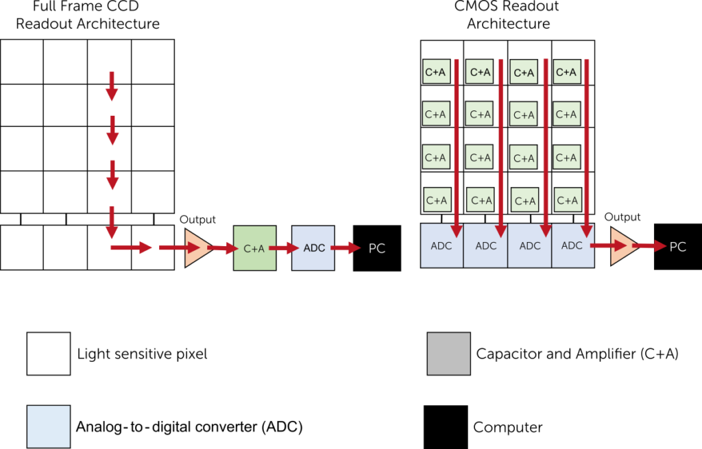Advanced CMOS detectors enable next-generation astronomy – Physics World