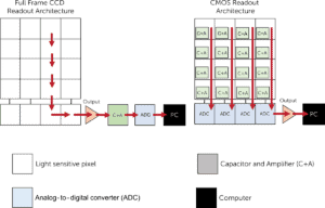 Advanced CMOS detectors enable next-generation astronomy – Physics World