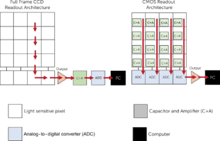 Advanced CMOS detectors enable next-generation astronomy – Physics World