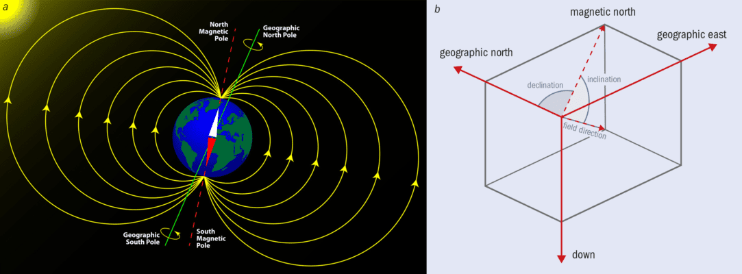 Digging up magnetic clues: archaeology sheds light on magnetic moments ...