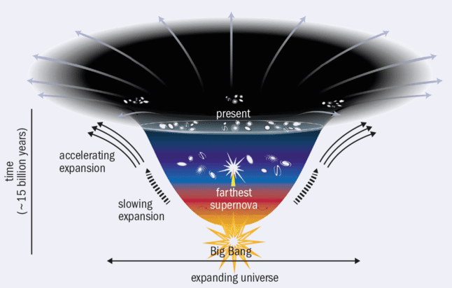 A new generation takes on the cosmological constant – Physics World