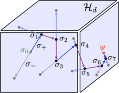 Physicists find a brighter way to diagnose quantum states – Physics World