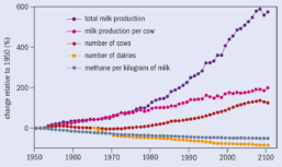 Battling bovine belching: measuring methane emissions from cows ...