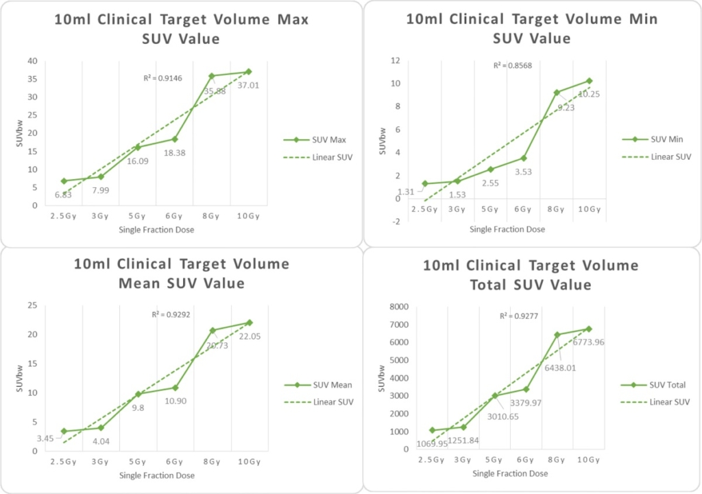 PET/CT scans verify dose delivered during carbon-ion therapy – Physics ...