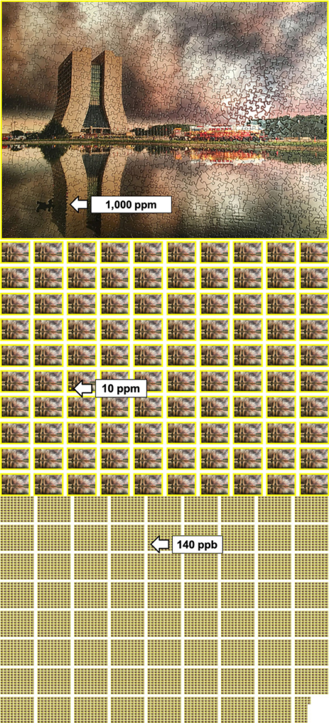AI and particle physics: a powerful partnership – Physics World