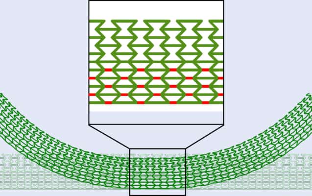 Replicating how plants move – Physics World