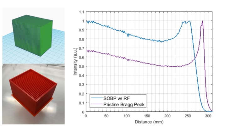 Best in physics: multidimensional MRI and FLASH proton therapy ...