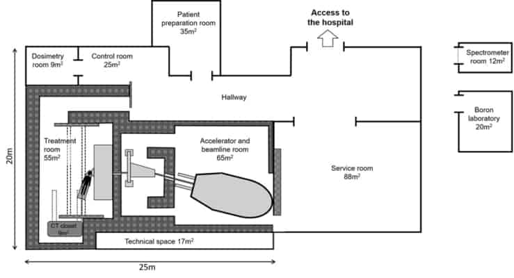 Finnish BNCT pioneers set their sights on clinical translation to the ...