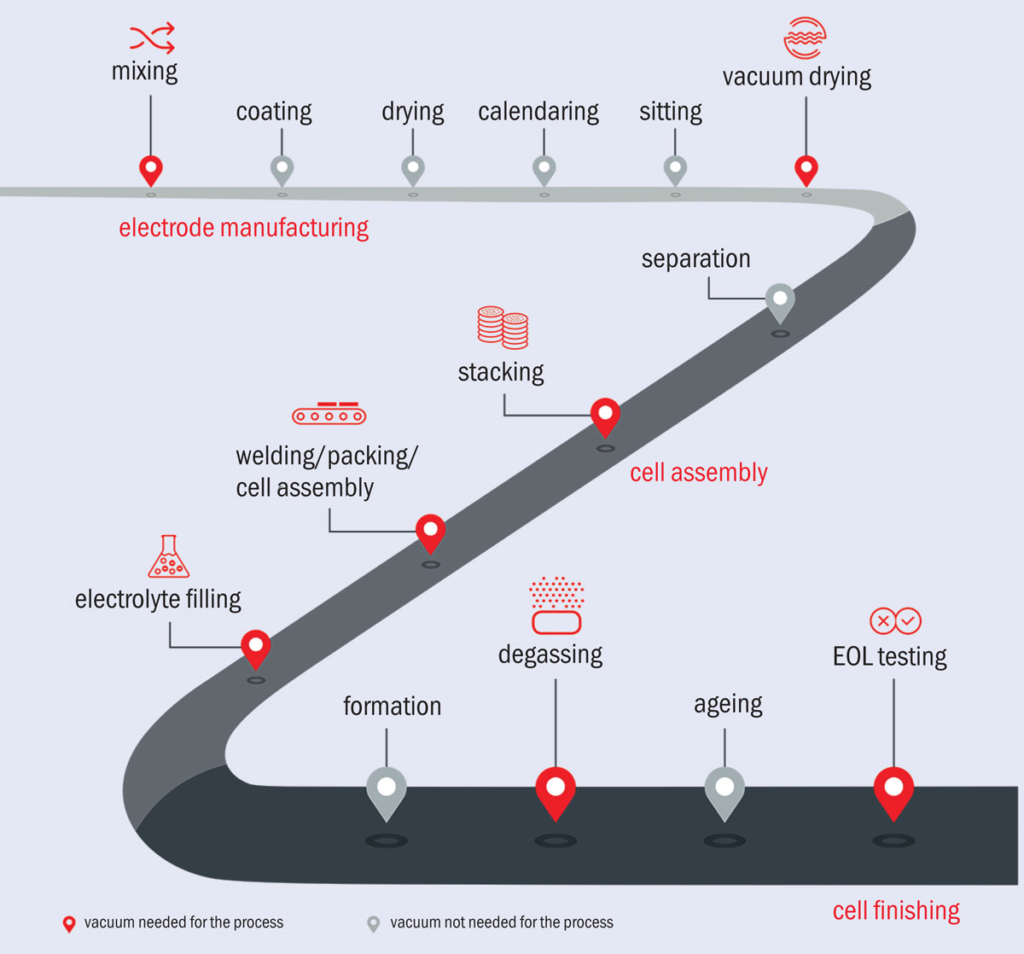 Process innovations benefit battery manufacture – Physics World