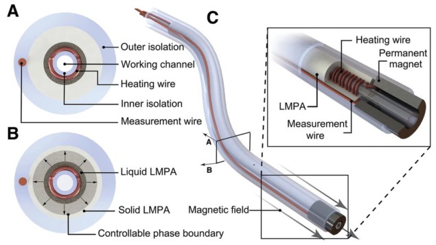 Variable-stiffness catheter could increase the safety of robotic eye ...