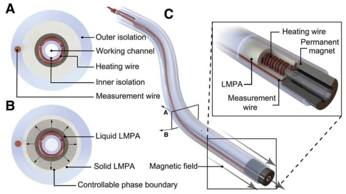 Variable-stiffness catheter could increase the safety of robotic eye ...
