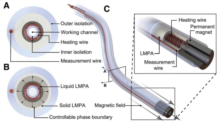 Variable-stiffness catheter could increase the safety of robotic eye ...