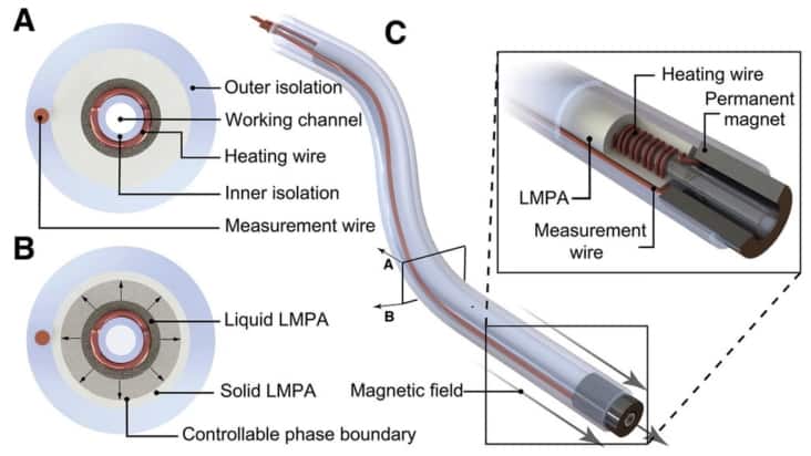 Variable-stiffness catheter could increase the safety of robotic eye ...